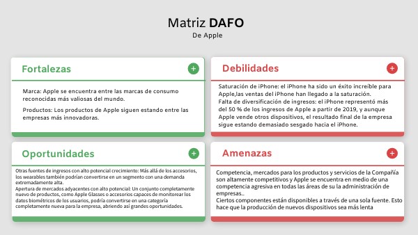 MATRIZ DAFO APPLE