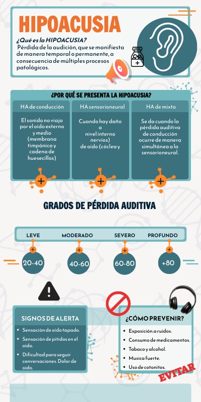 La Hipoacusia En Niños De Edad Escolar – VSMNK