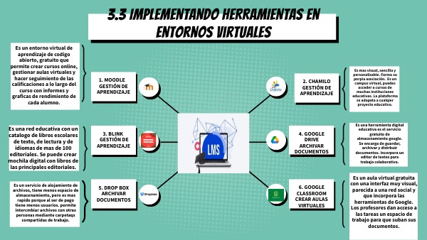 MAPA CONCEPTUAL-IMPLEMENTANDO HERRAMIENTAS EN ENTORNOS VIRTUALES
