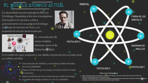 MODELO ATÓMICO ACTUAL