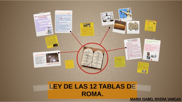 XII TABLAS DEL DERECHO ROMANO