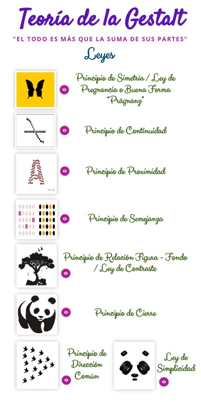 TEORIA DE LA GESTALT