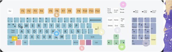 Descripción del teclado