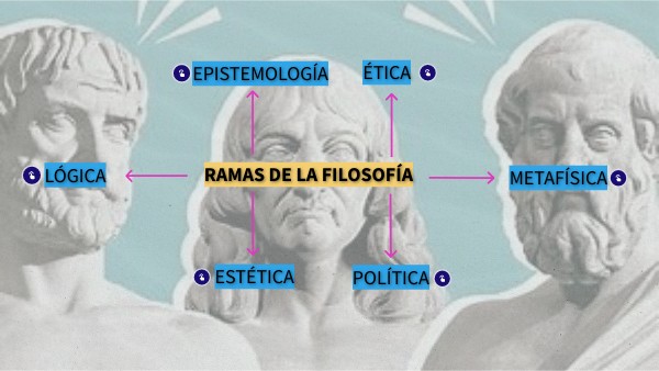 RAMAS DE LA FILOSOFÍA