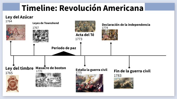 TIMELINE Revolución Americana