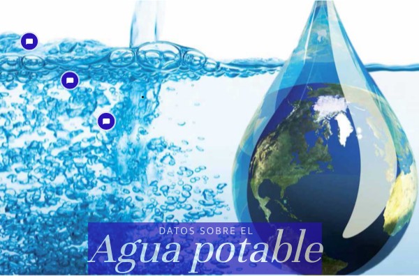 Datos sobre el Agua Potable