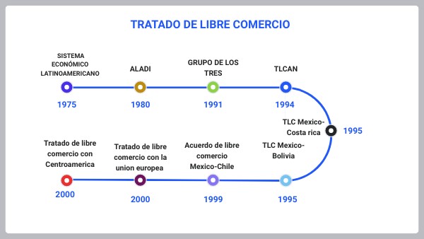 Tratado de libre comercio