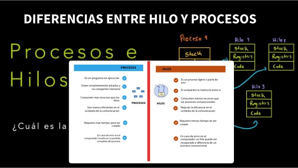 cuadro comparativo de procesos e hilos