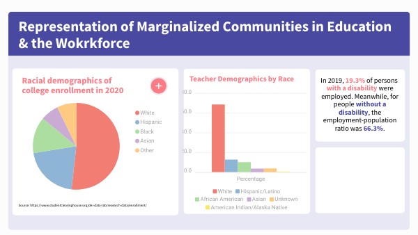 Representation of Marginalized Communities