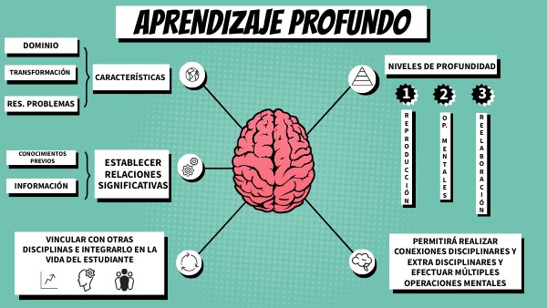 APRENDIZAJE PROFUNDO