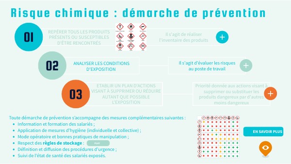 risque chimique