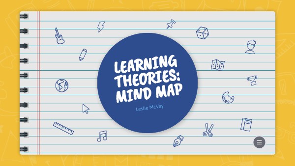 Learning Theories Mind Map