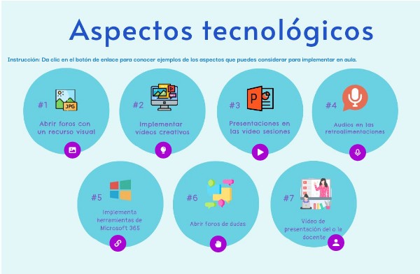 Aspectos tecnológicos