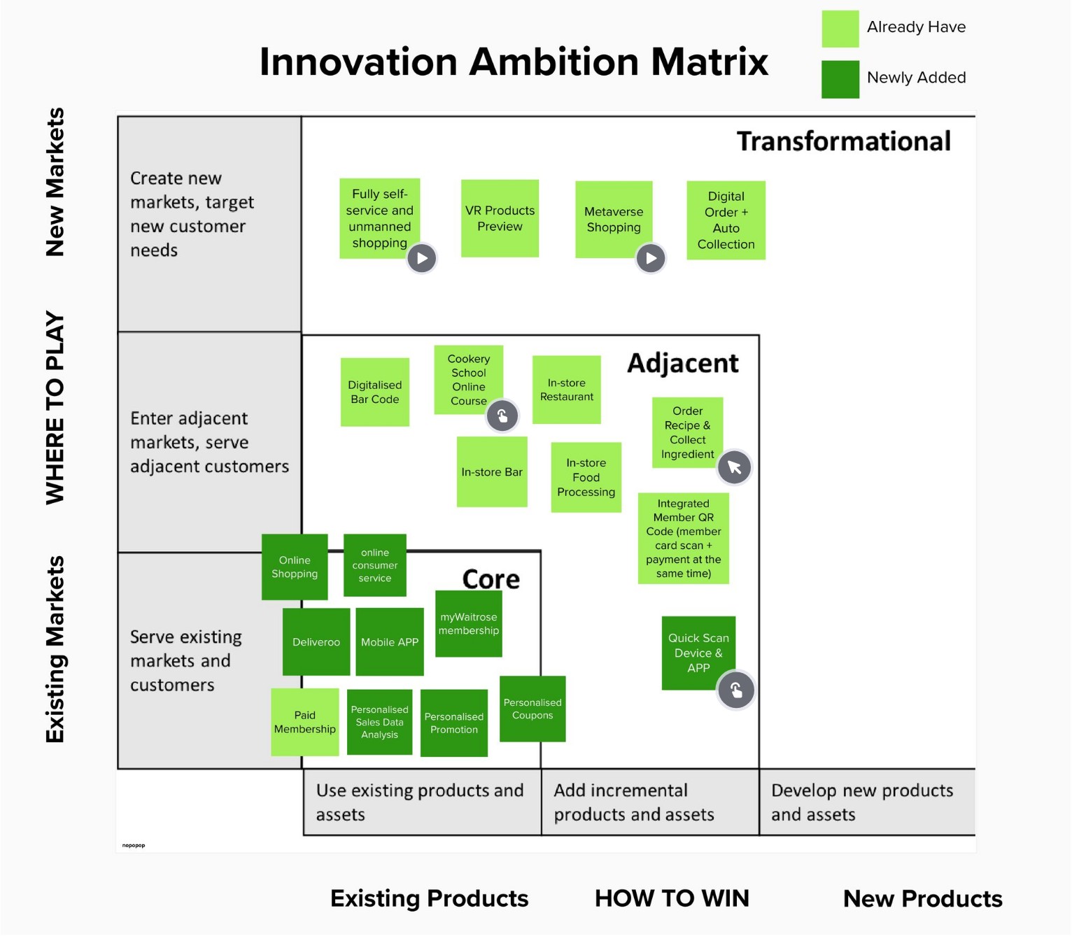 Innovation Ambition Matrix
