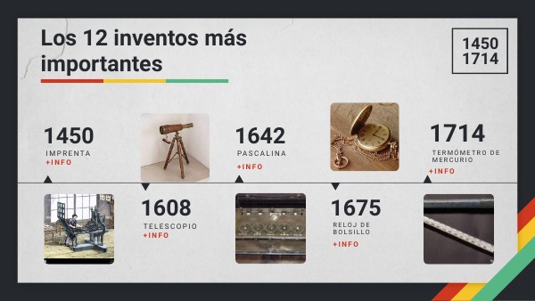 Los 12 Inventos Más Importantes
