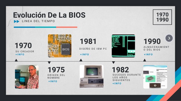 Evolución de la BIOS