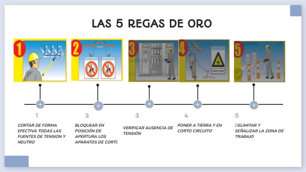 las 5 reglas de oro