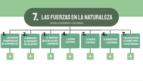 Las fuerzas en la naturaleza