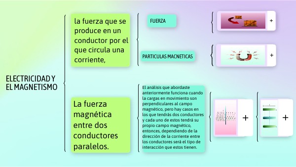 CUADRO SINÓPTICO Electricidad y Magnetismo