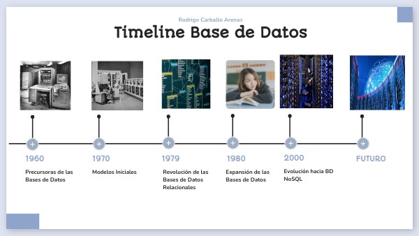 linea de tiempo base de datos