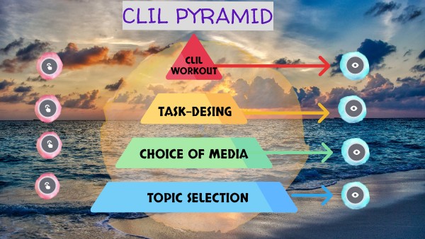 CLIL PYRAMID