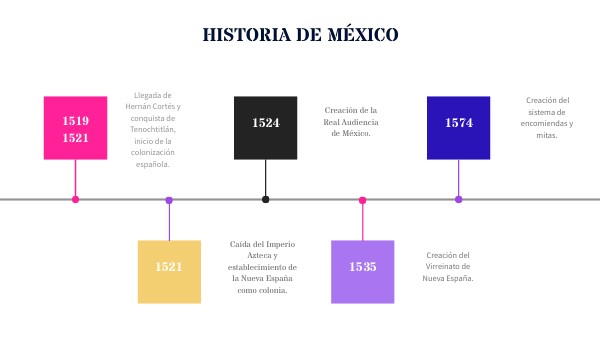 LINEA DE TIEMPO DE LA HISTORIA DE MEXICO