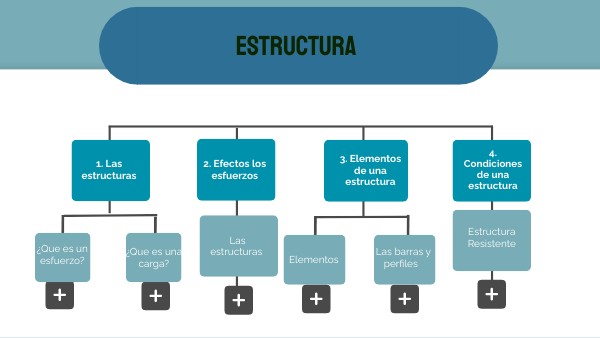 MAPA MENTAL ESQUEMA VERTICAL