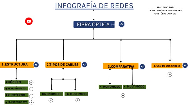 REDES FIBRA ÓPTICA