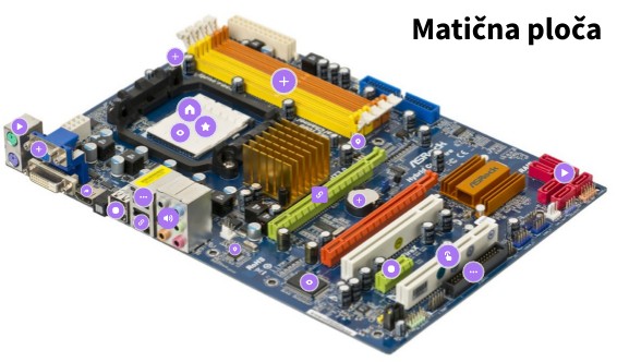 interaktivna matična ploča