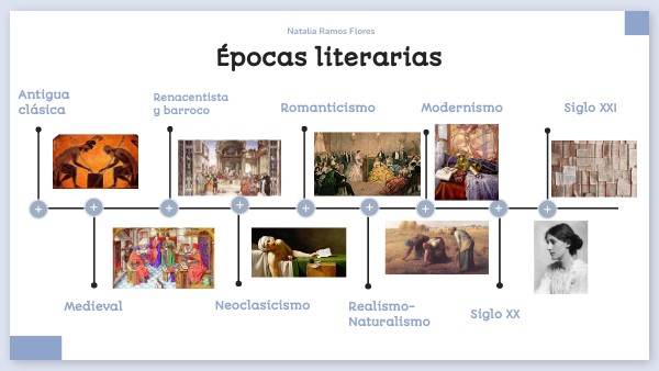 Épocas literarias