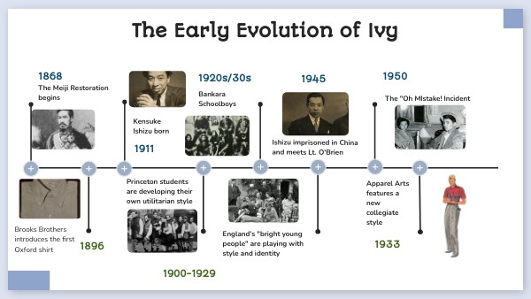 The Evolution of Ivy: Pt. 1