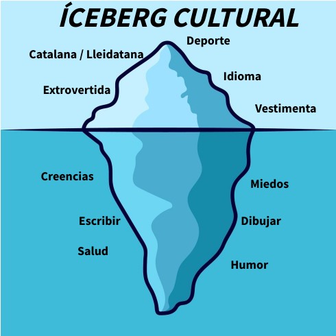 MI ÍCEBERG CULTURAL