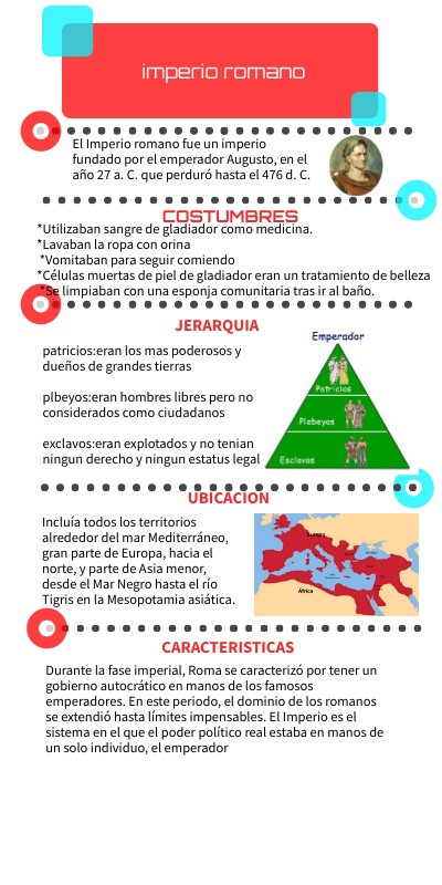 INFOGRAFIA IMPERIO ROMANO