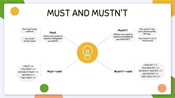 MAPA MENTAL MUST - MUSTN'T