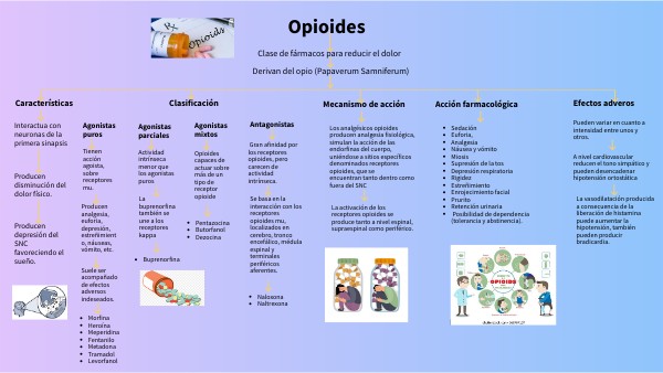 Opioides
