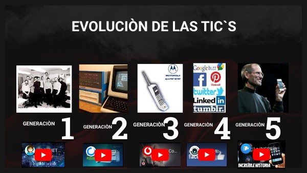 EVOLUCION DE LAS TIC'S