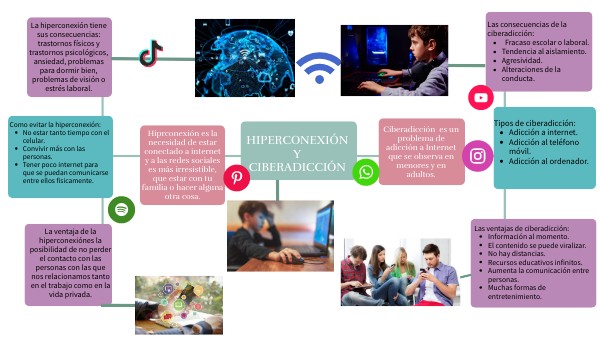 hiperconexión y ciberadicción