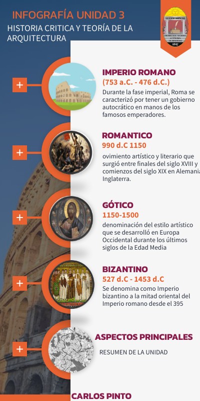 INFOGRAFÍA ROMA CARLOS PINTO