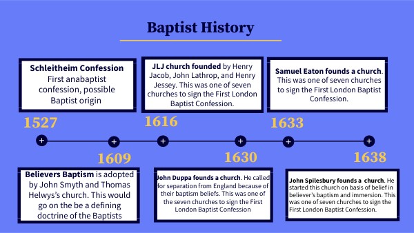 John Smyth Baptist Founder