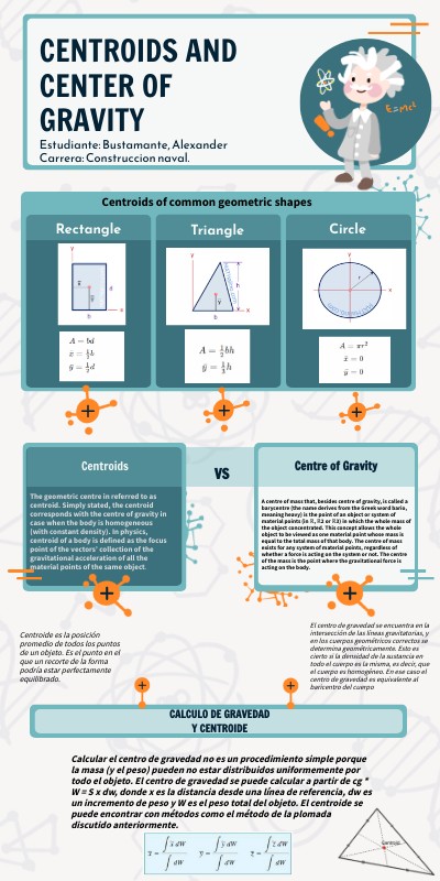 Centroids and center of gravity