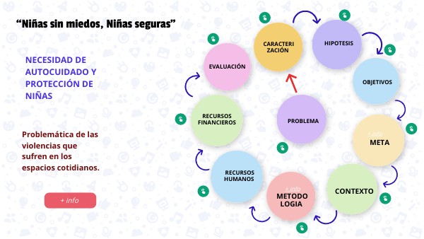 Mapa cognitivo de ciclos
