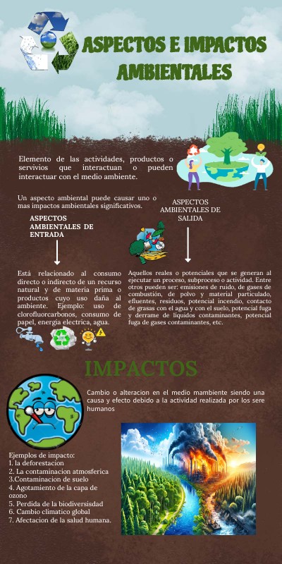 Infografía aspectos e impactos ambientales