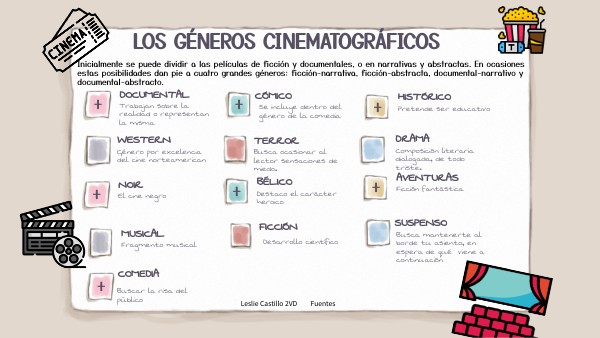ACTIVIDAD 09 INFOGRAFÍA (GÉNEROS CINEMATOGRÁFICOS)