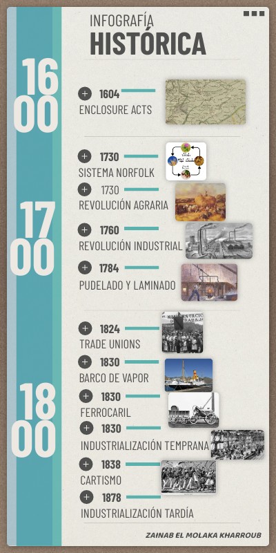 INFOGRAFÍA HISTÓRICA