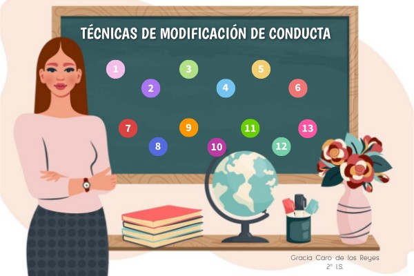 Técnicas de Modificación de Conducta