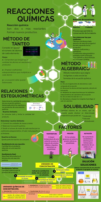 Infografía química