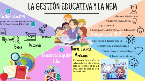 Gestión educativa y la NEM