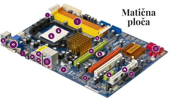 Interaktivna matična ploča