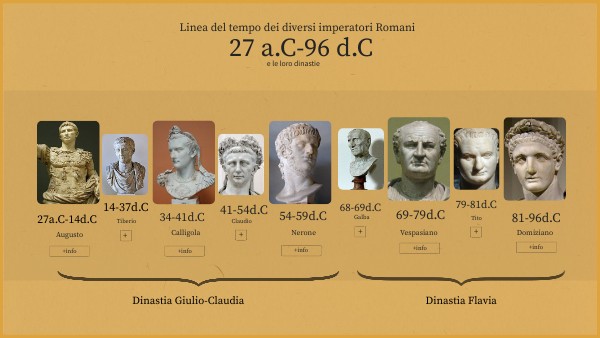Imperatori romani (27 a.C.-161 d.C.)
