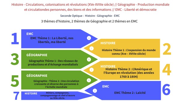 Programmation de Seconde (HG EMC)